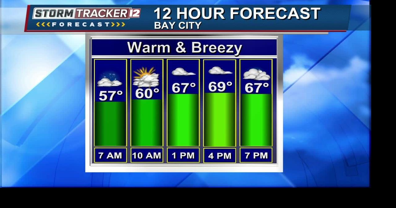 November 4th, 2022 Morning Weather | Forecast | abc12.com
