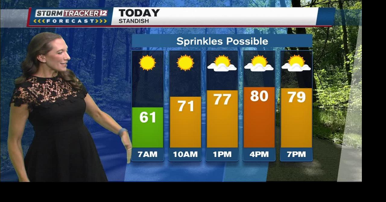 Sun and clouds today | Forecast | abc12.com