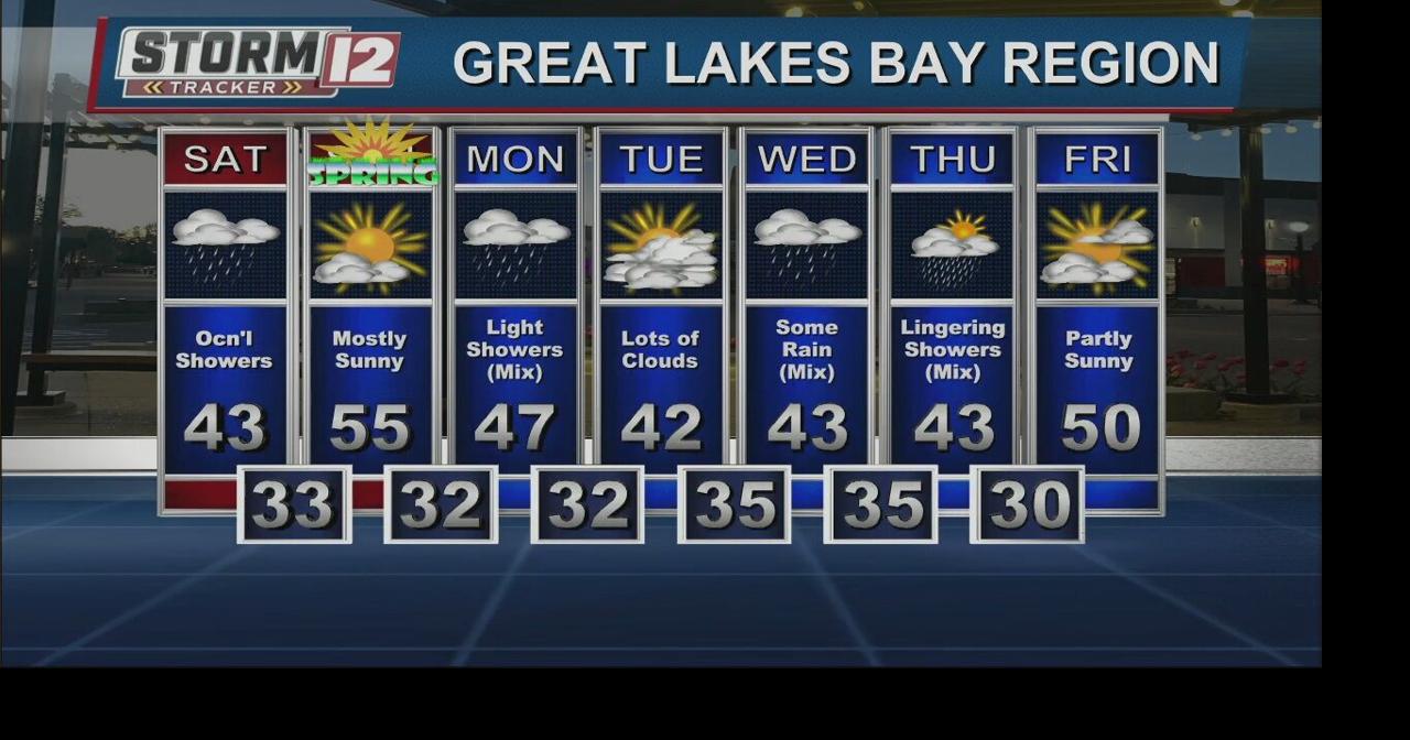 JR's Friday Evening Weather Report | Forecast | abc12.com