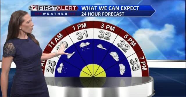 December 23rd, 2021 Morning Weather | Weather | abc12.com