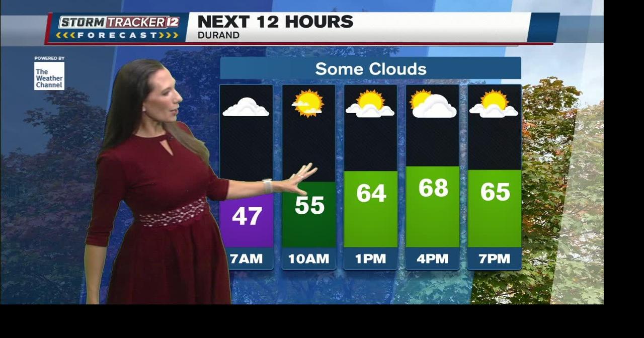 Mild temperatures with sunshine and some clouds today | Forecast ...