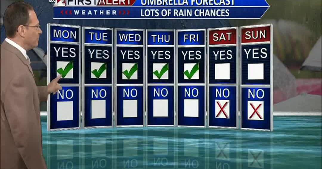 Kevin’s Weather Forecast | News | abc12.com