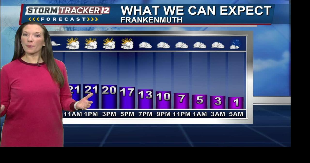 Morning snow gives way to dry conditions to end the day | Forecast ...