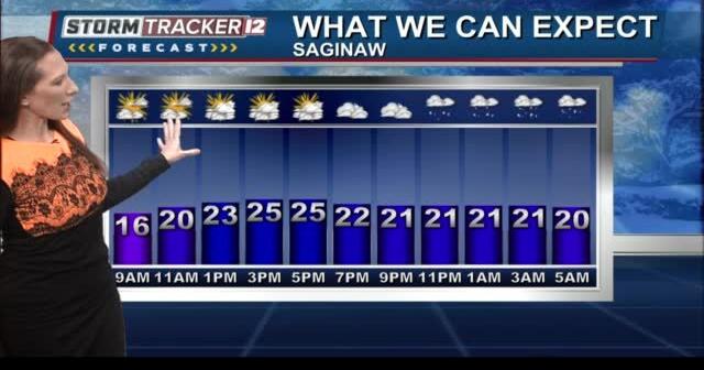 February 24th, 2022 Morning Weather | Weather | abc12.com