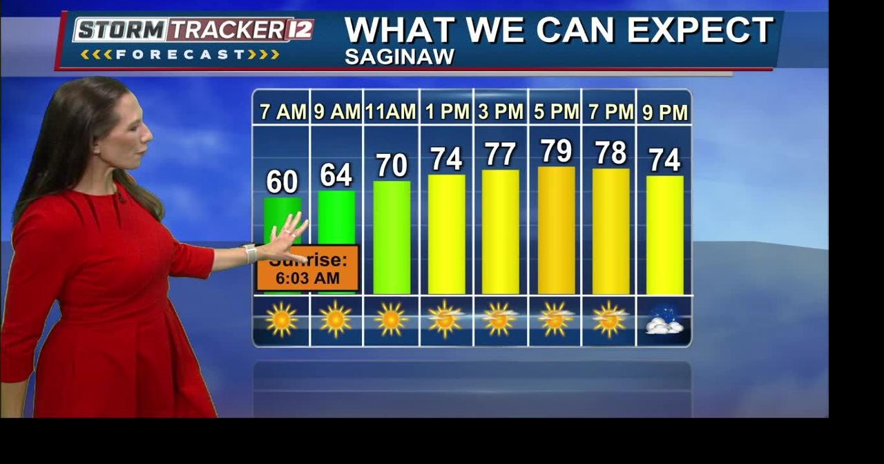 Beautiful weather today | Forecast | abc12.com