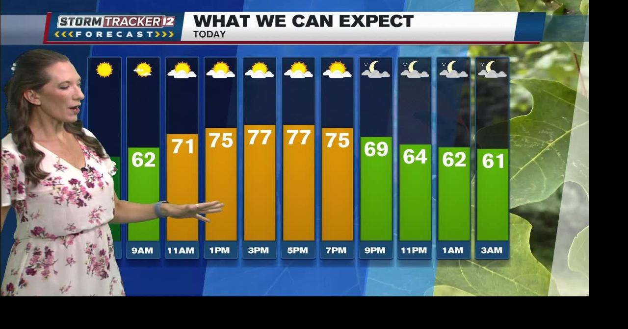 Another beautiful day | Forecast | abc12.com