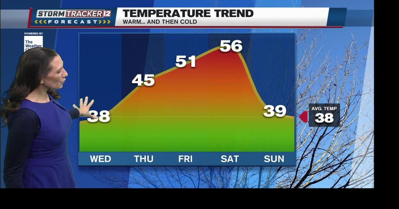 Scattered flurries are possible today | Forecast | abc12.com