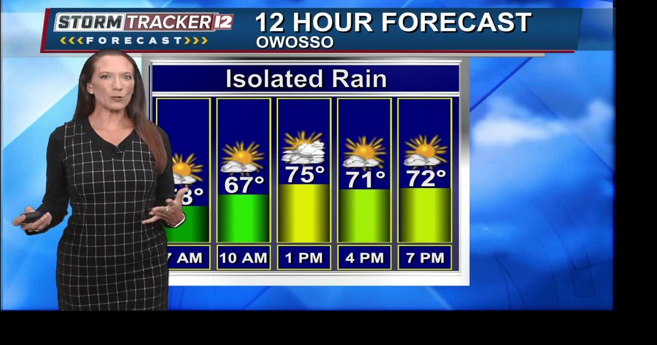 August 15th, 2022 Morning Weather | Forecast | abc12.com