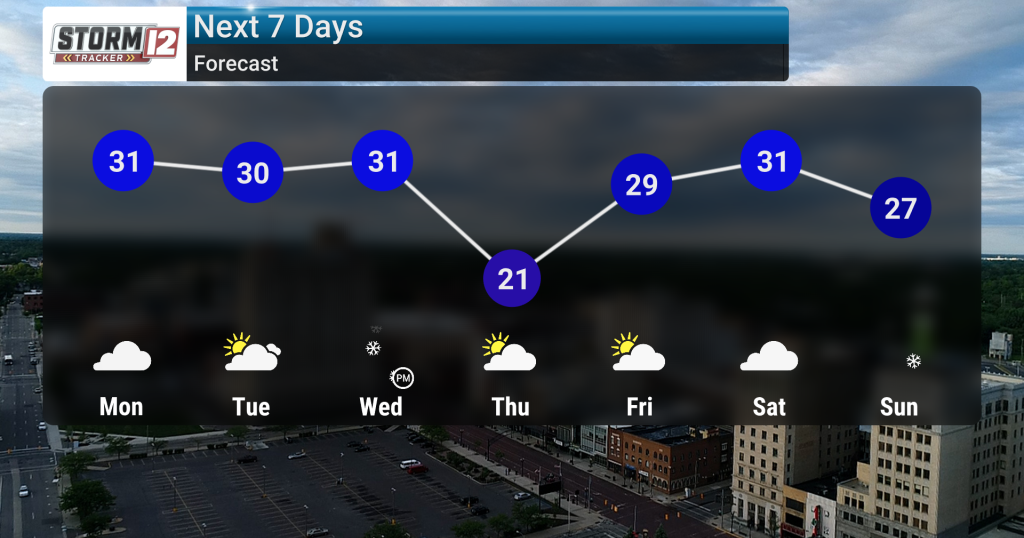 Chilly Pattern Continues with Frequent Chances for Snow Showers ...