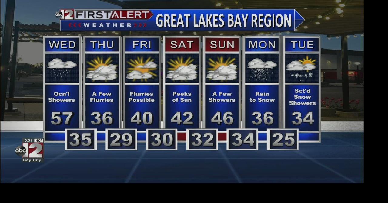 JR's Tuesday Evening Weather Report | Forecast | abc12.com