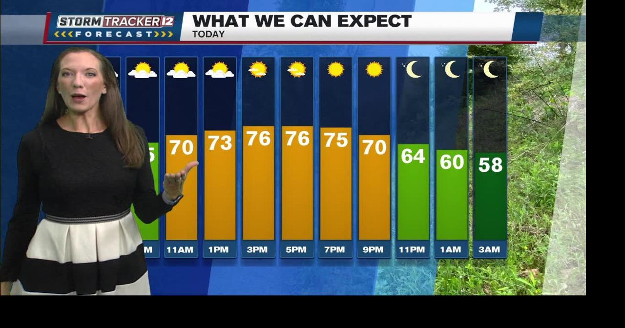 Fantastic weather for Thursday | Forecast | abc12.com