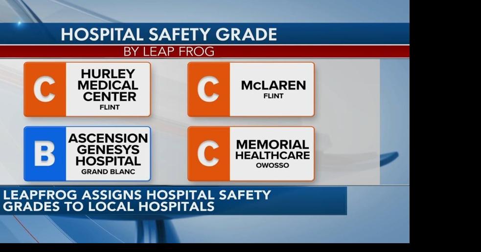 Leapfrog releases new hospital safety grades | Health | abc12.com