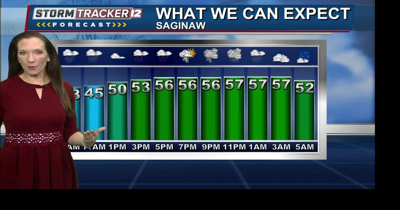 Rainy and warm today | Forecast | abc12.com