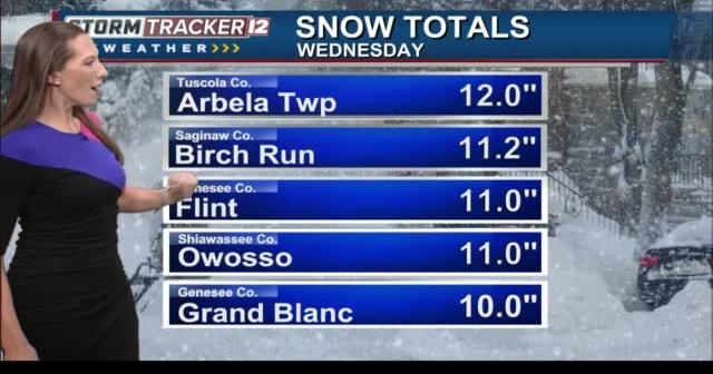 February 3rd, 2022 Morning Weather | Weather | abc12.com