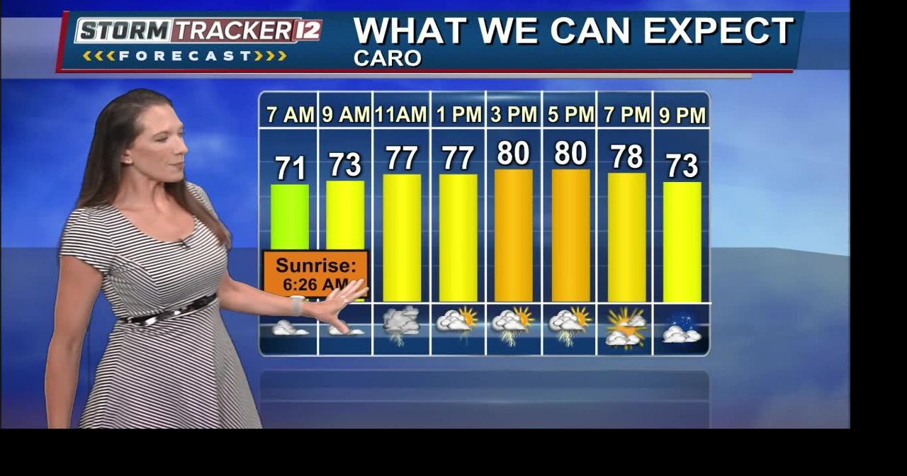 August 1st, 2022 Morning Weather | Forecast | abc12.com