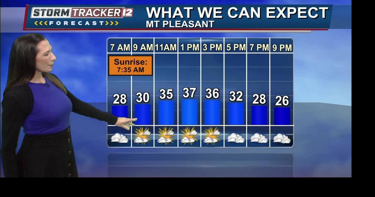 November 21st, 2022 Morning Weather | Forecast | abc12.com