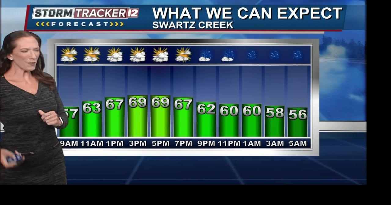 September 13th, 2022 Morning Weather | Weather | abc12.com