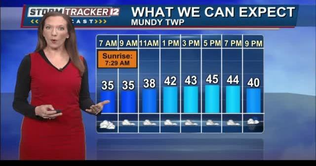 March 25th, 2022 Morning Weather | Weather | abc12.com