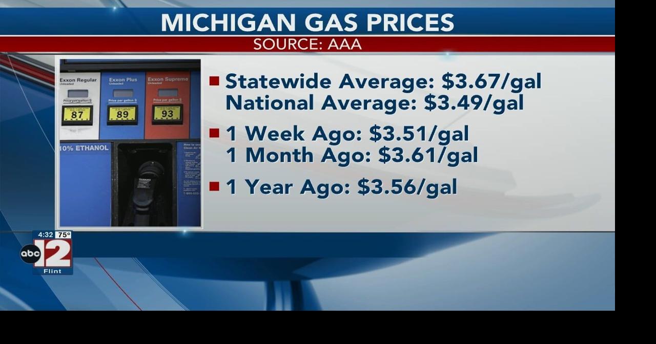 Michigan gas prices jump from this time last year | Video | abc12.com