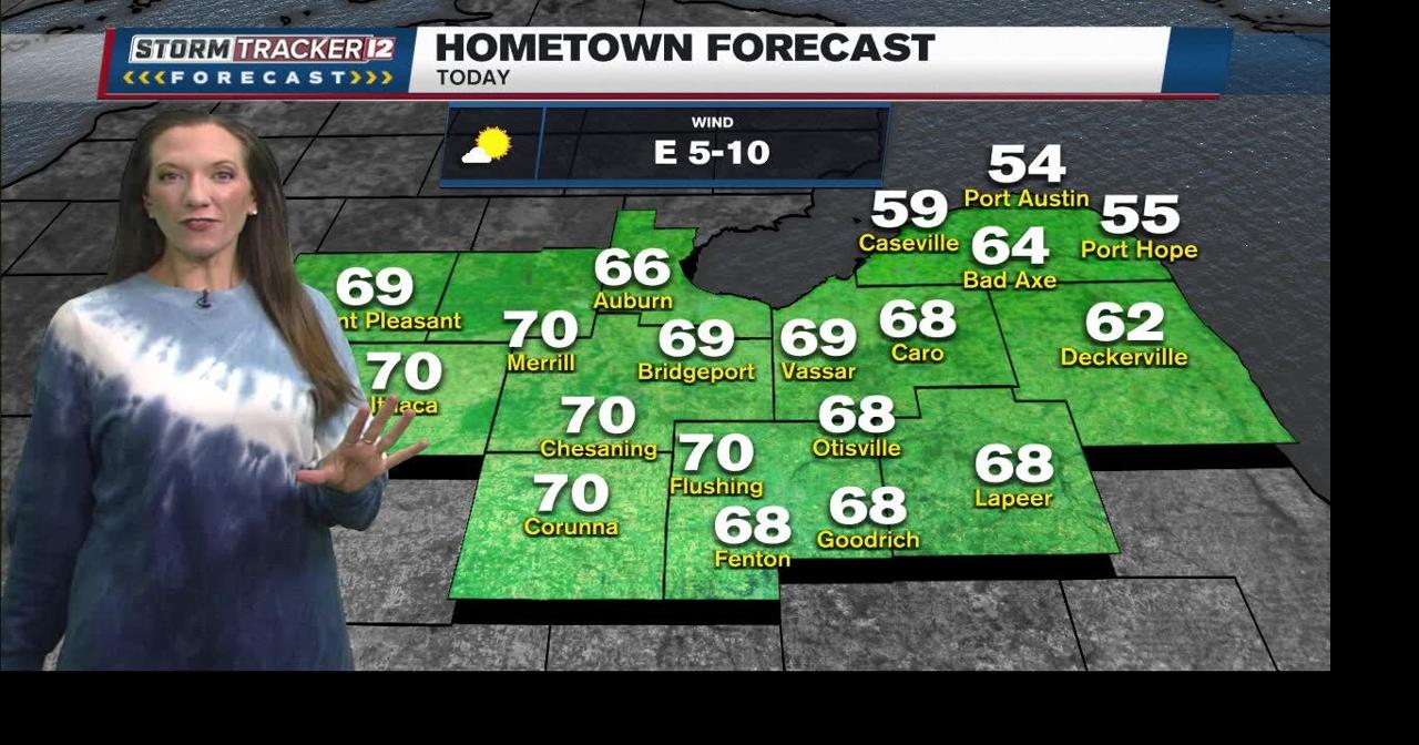 Sunshine today before rain chances tomorrow | Forecast | abc12.com