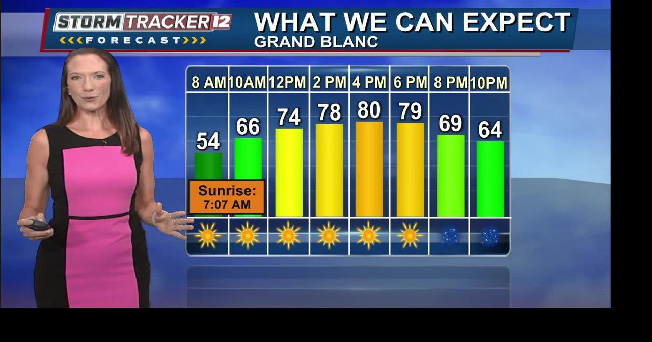 September 8th, 2022 Morning Weather | Forecast | abc12.com
