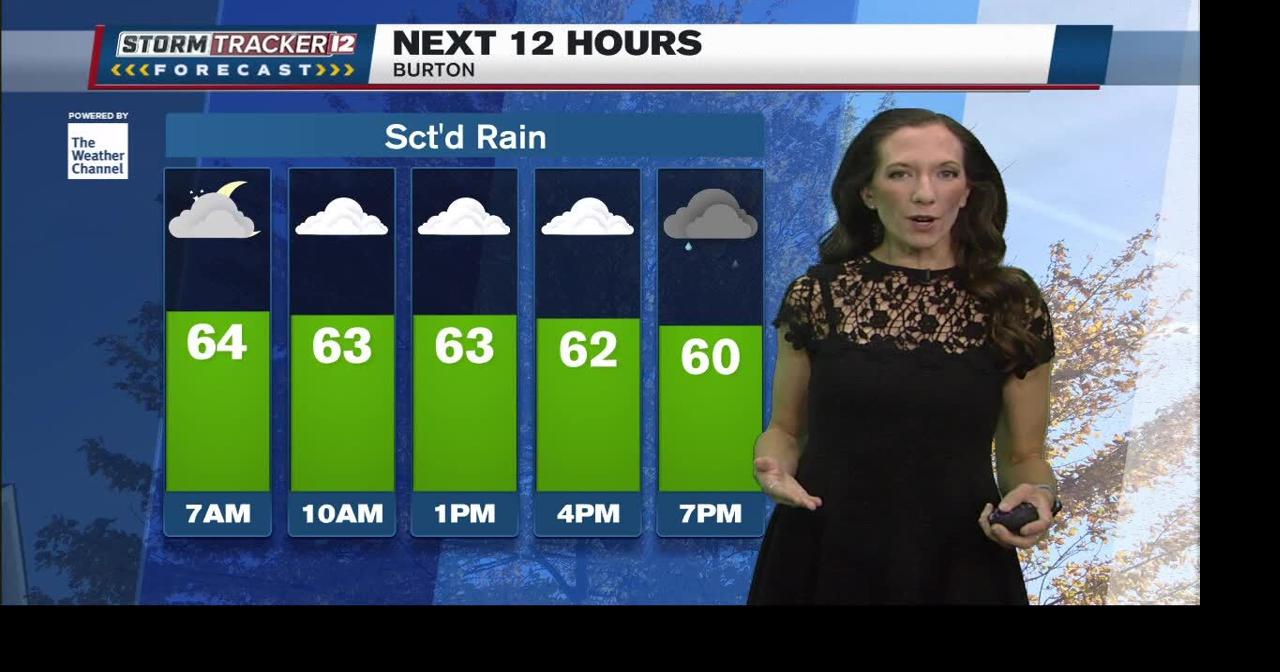 Some rain today with more rain expected tomorrow | Forecast | abc12.com