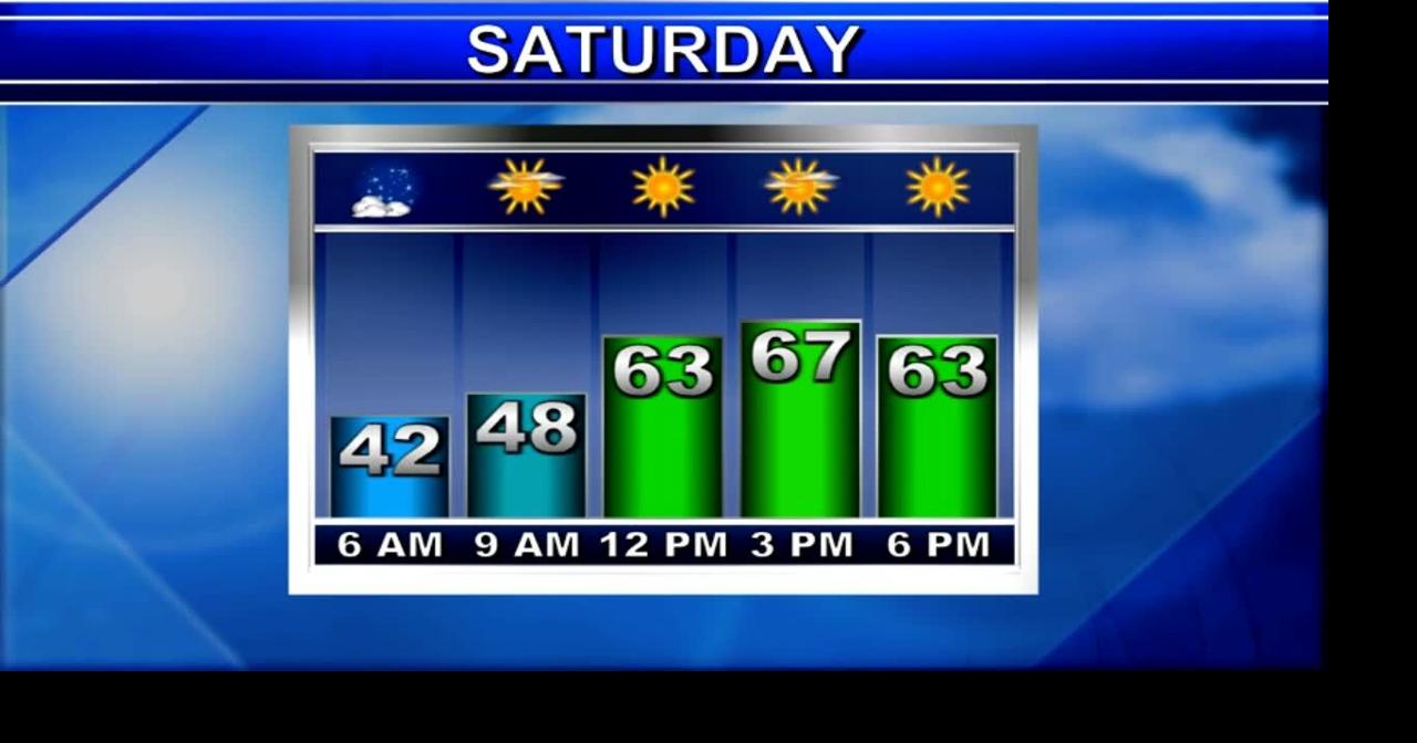 JR's Friday Night Weather Report | Forecast | abc12.com
