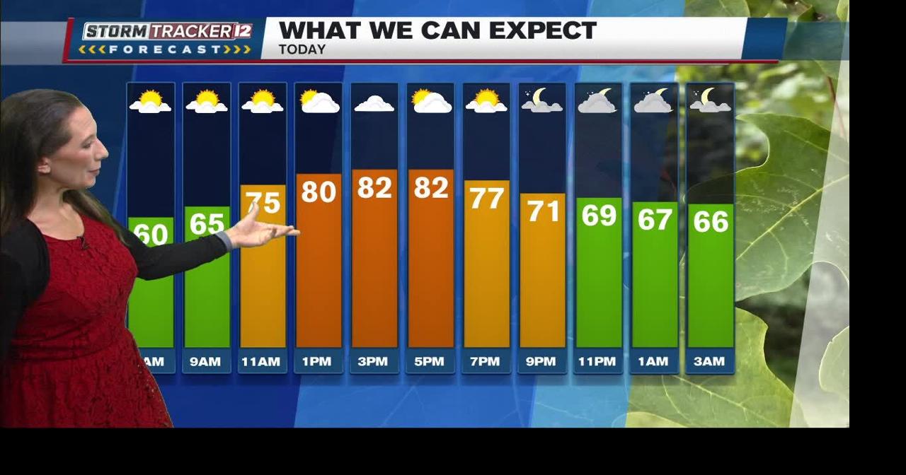 A chance of rain today | Forecast | abc12.com