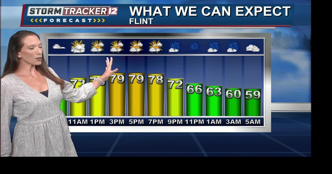 August 22nd, 2022 Morning Weather | Forecast | abc12.com