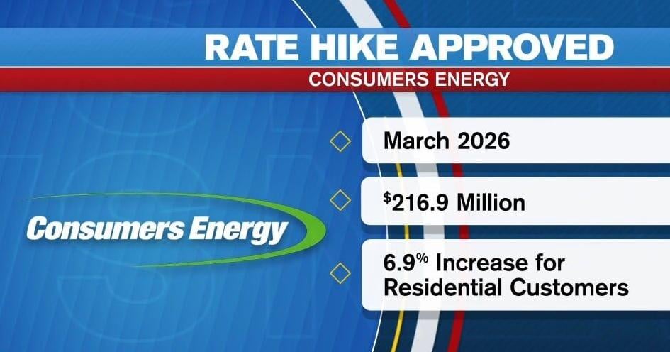 Consumers Energy is asking for another $456 million rate increase ...