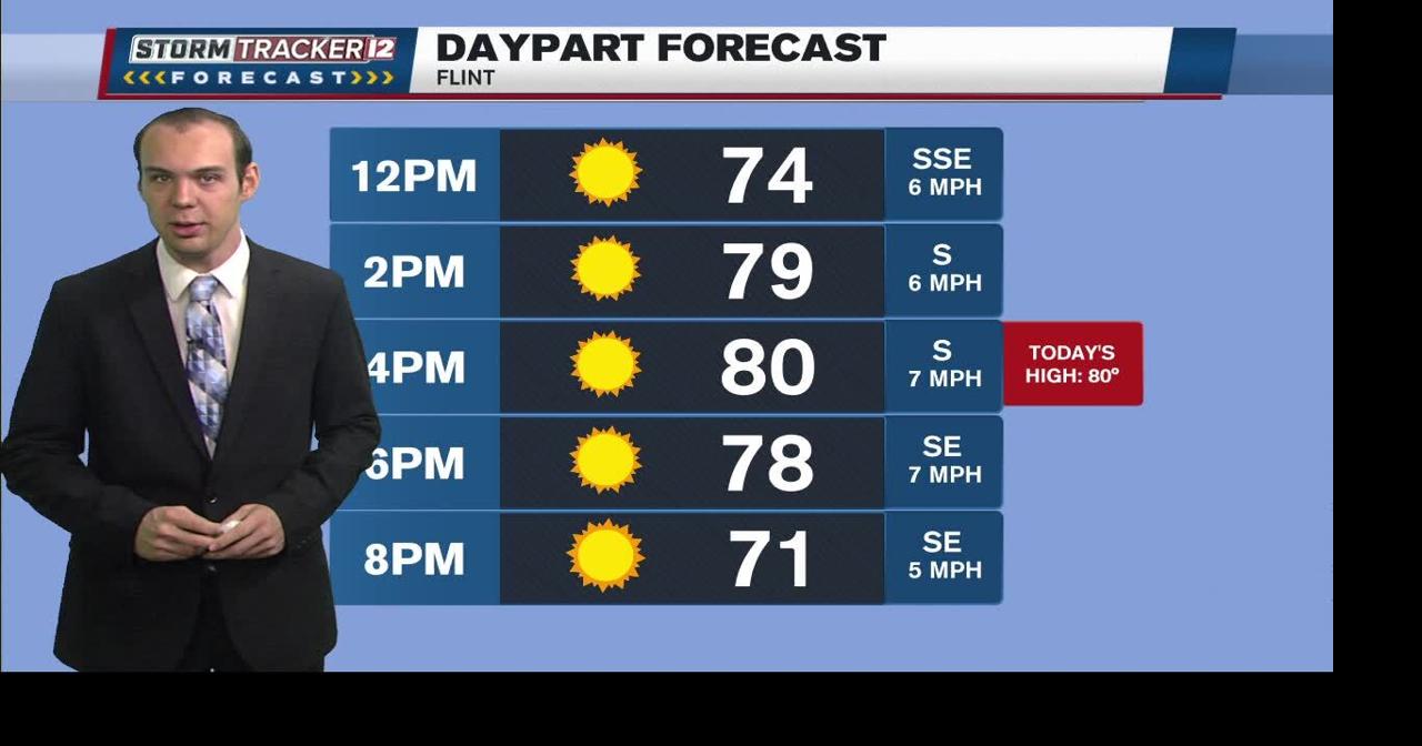 Sunny and warm before a notable weekend cool down | Weather | abc12.com