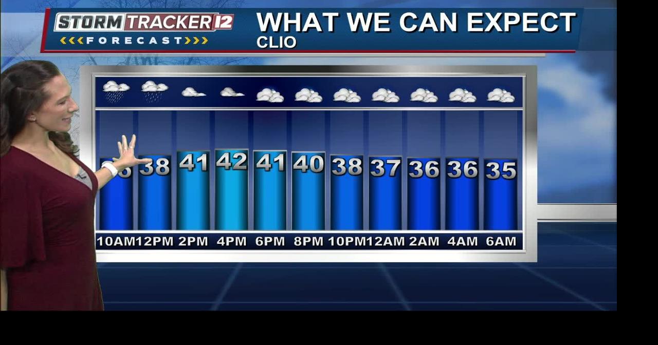 January 1st, 2023 Morning Weather | Forecast | abc12.com