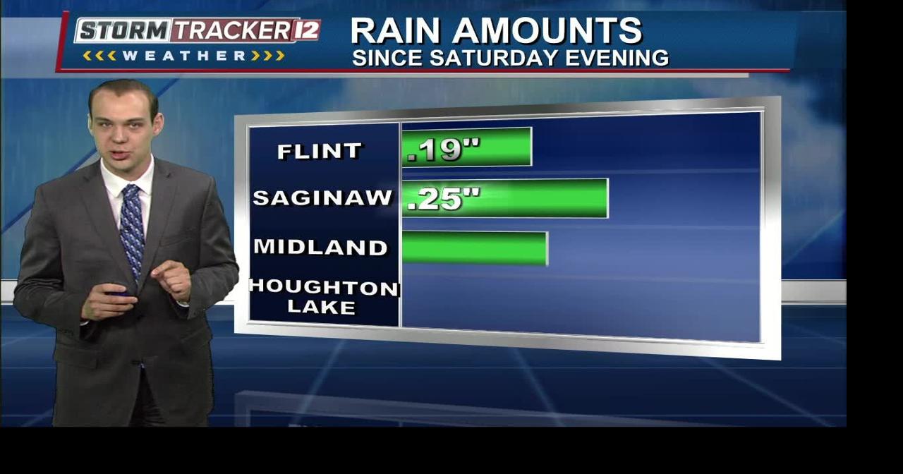 Additional rain opportunities this week. | Weather | abc12.com