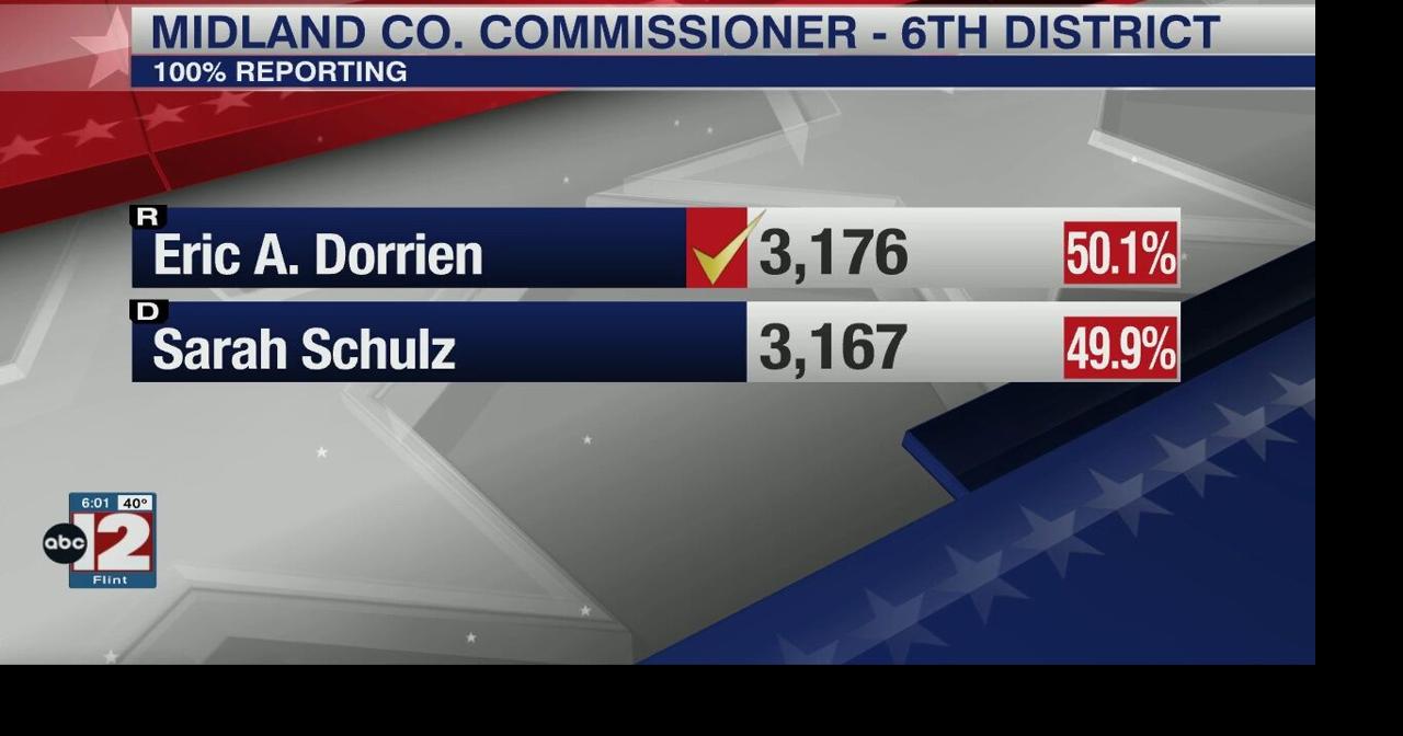 Midland County commissioner recount ends with Dorrien winning race by ...