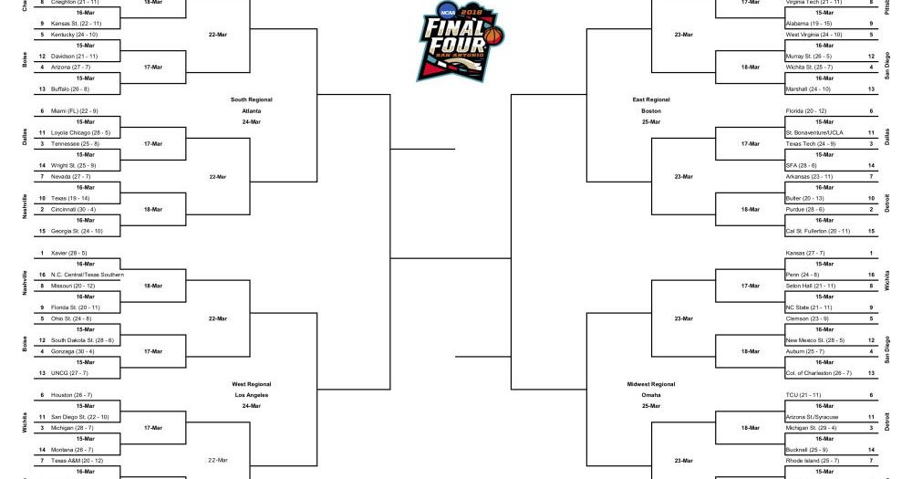 Bill Plaschke: Here’s how to pick the winners in your NCAA tournament ...