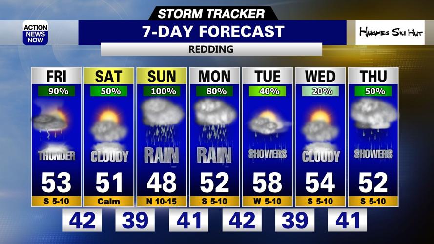 Storm Tracker Forecast Scattered Showers Thunderstorms Friday