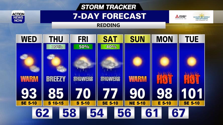 Storm Tracker Forecast: Warm today but MAJOR changes are ahead ...