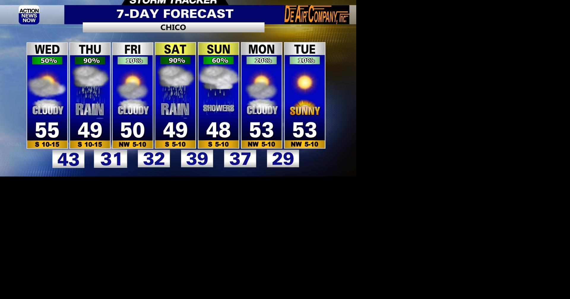 Storm Tracker Forecast: Heavy rain & snow ahead this week ...