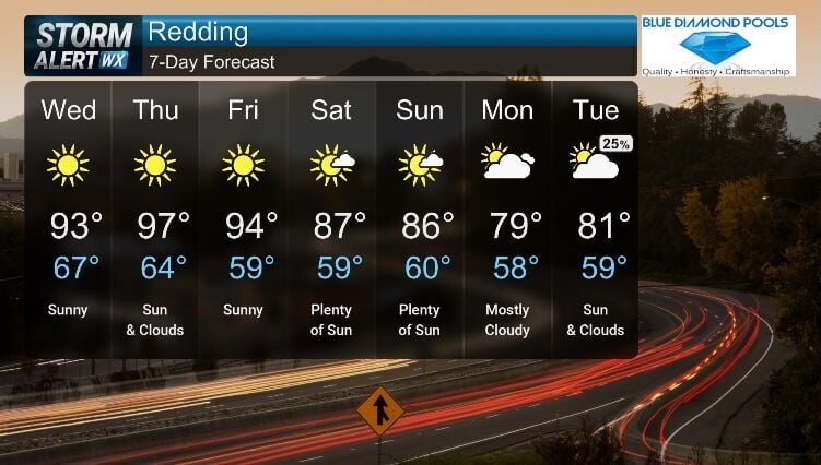 Storm Alert Weather Forecast: Dry conditions along with more above ...