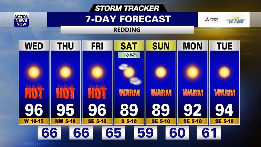 Storm Tracker Forecast: Bright & slightly warmer Wednesday ...