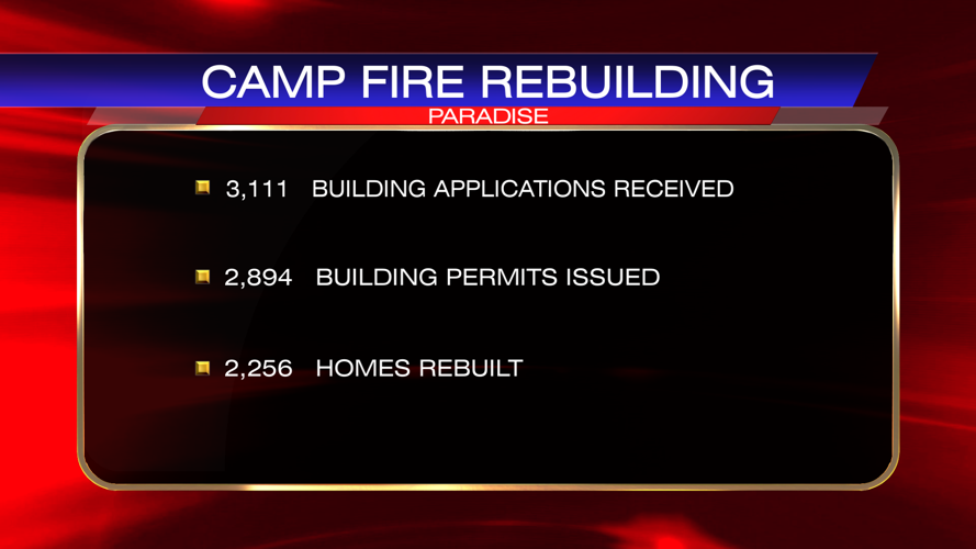 New numbers on rebuilding in Paradise | News | actionnewsnow.com