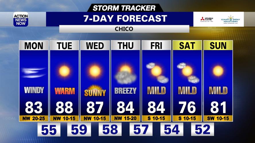 Storm Tracker Forecast: Bright & windy start to your work week ...