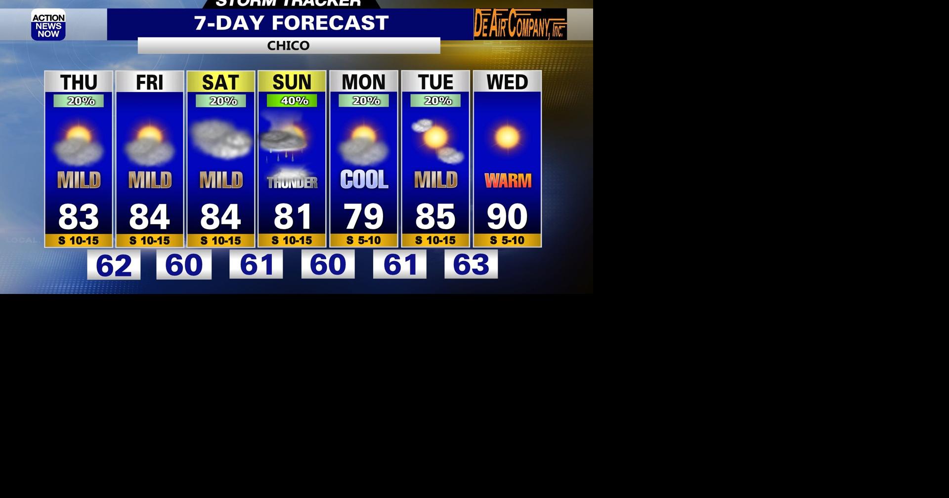 Storm Tracker Forecast: Mild temperatures & more thunderstorms likely ...