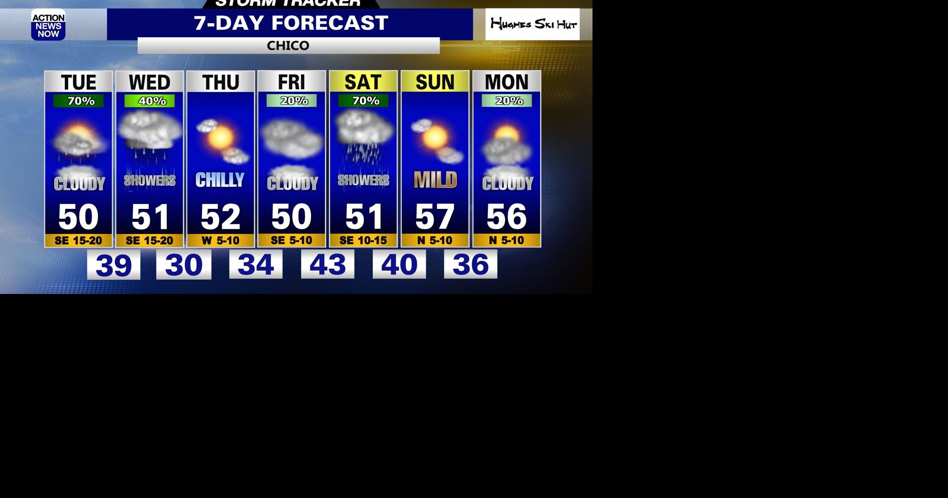 Storm Tracker Forecast: Modest valley showers & heavy mountain snow ...