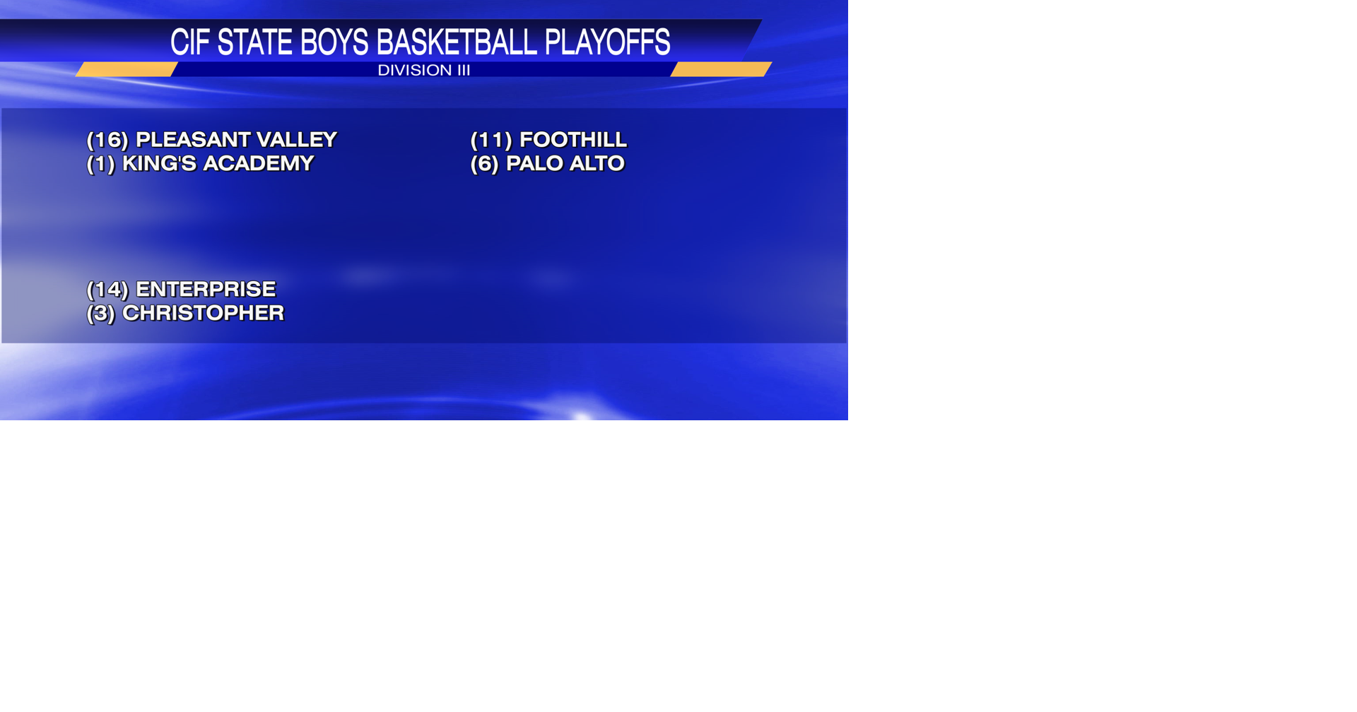 March Madness: Local high school basketball teams compete in CIF ...