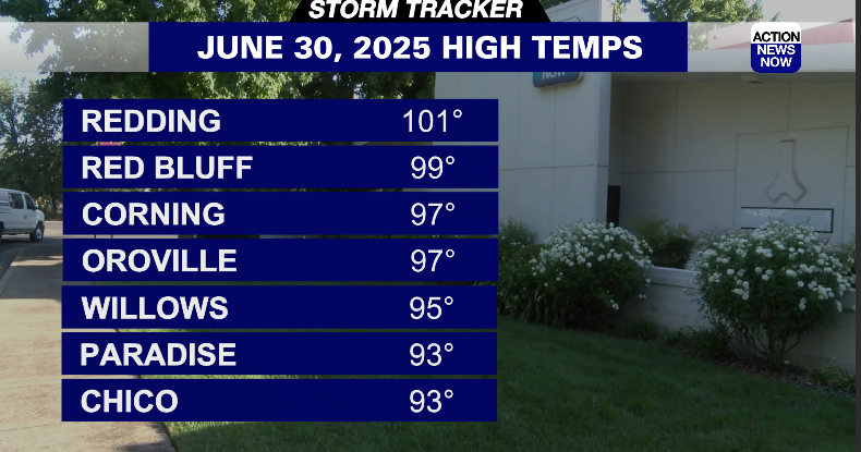 Storm Tracker Forecast: Maybe a mid-week cool down | Weather ...