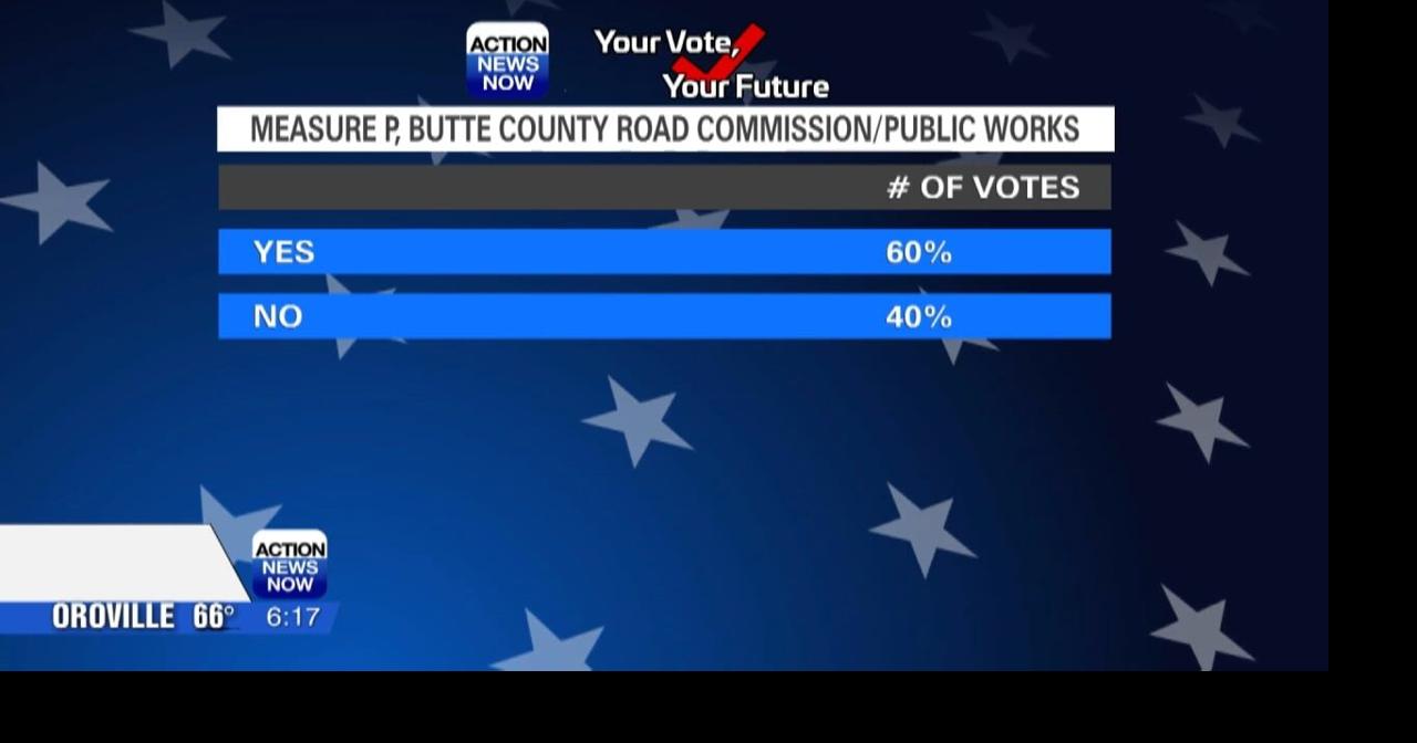 Butte, Shasta, Red Bluff measures P, B, T and S results so far | Video ...