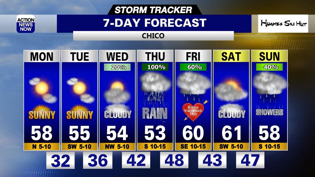 Storm Tracker Forecast: Bright & brisk start to your work week ...