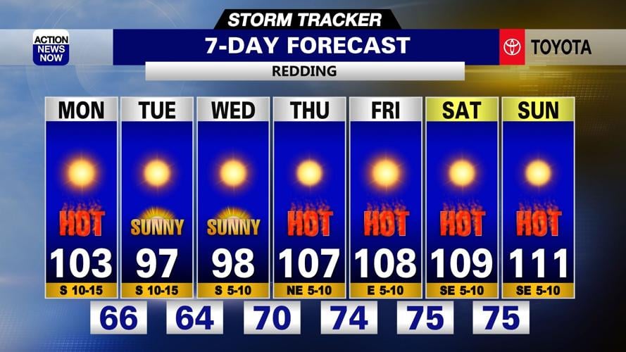 Storm Tracker Forecast: Bright & hot start to your work week | Forecast ...