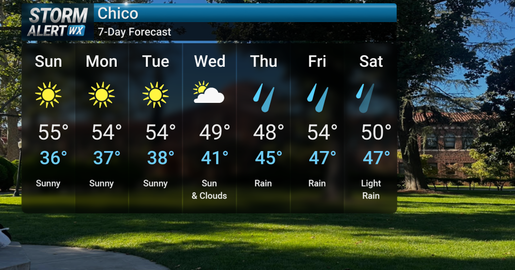 Staying Dry This Weekend! | Forecast | actionnewsnow.com